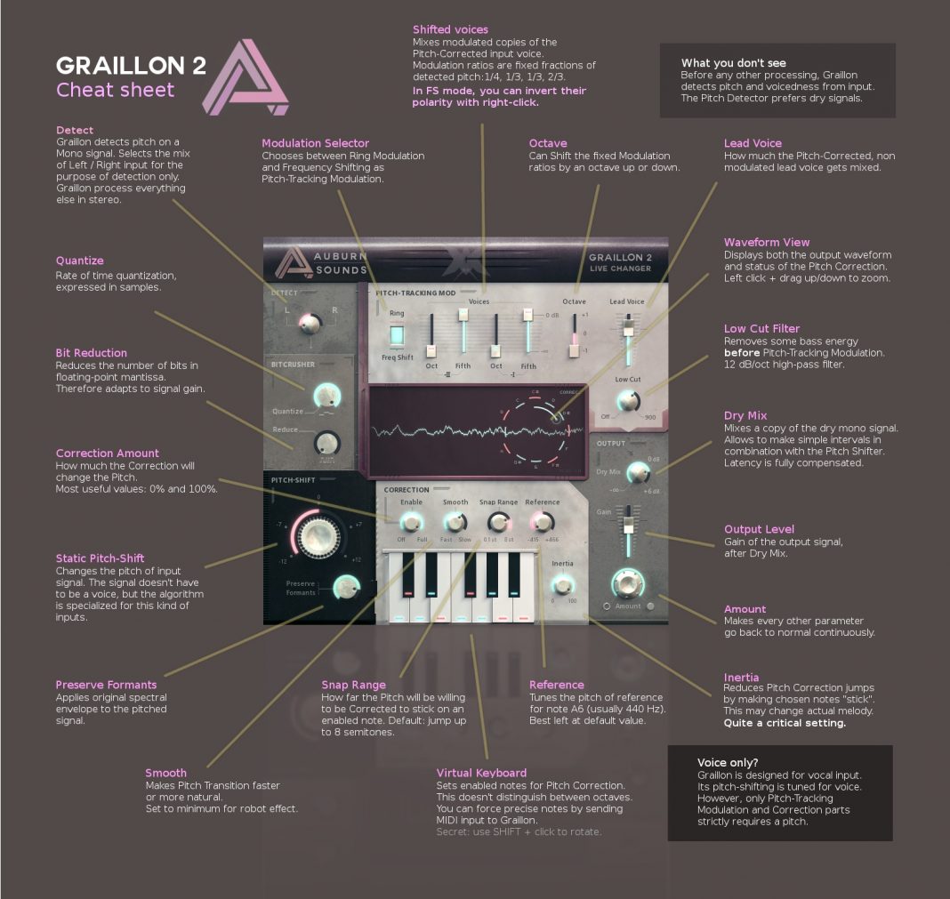 Graillon 2 VST Plugin | Vocal Pitch Correction - Free Download